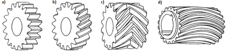 Typy uzębień, typy kół zębatych | Tradensa