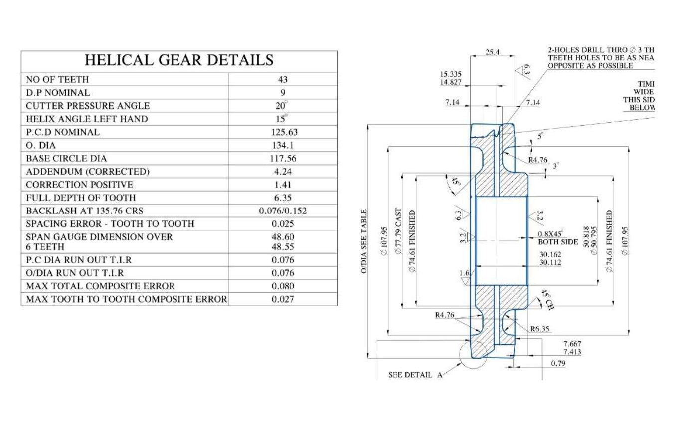 Frezarki obwiedniowe CNC vs frezarki obwiedniowe konwencjonalne ...